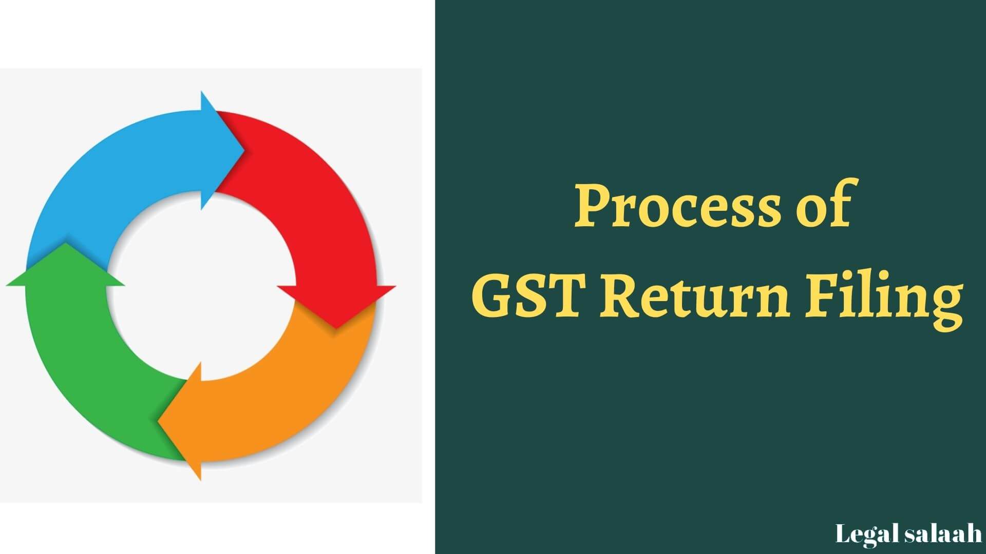 Tracking of GST Return Filing Status | Blogs